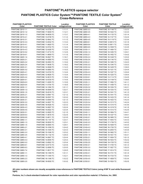 PANTONEÂ® PLASTICS opaque selector PANTONE PLASTICS ...