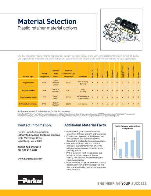 Material Selection Fact Sheet in .pdf - Parker