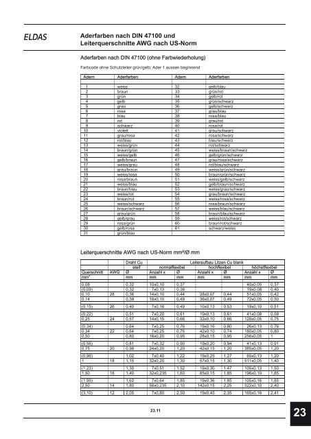 Aderfarben nach DIN 47100