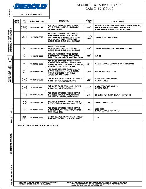 Security and Surveillance cable schedule - Diebold