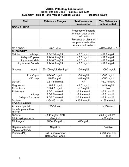Critical Values - Pathology