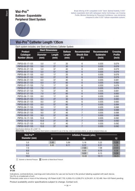 Stent 0120 Visi-Pro TM Ba