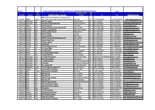 country name with zip code