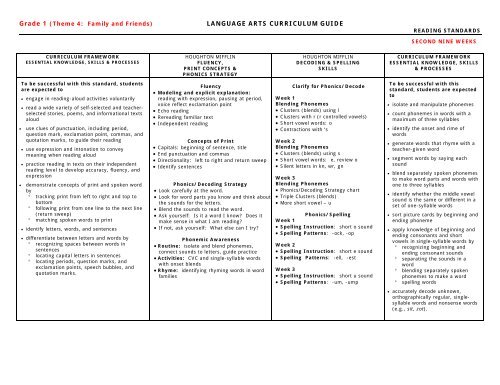 Grade 1 LANGUAGE ARTS CURRICULUM GUIDE
