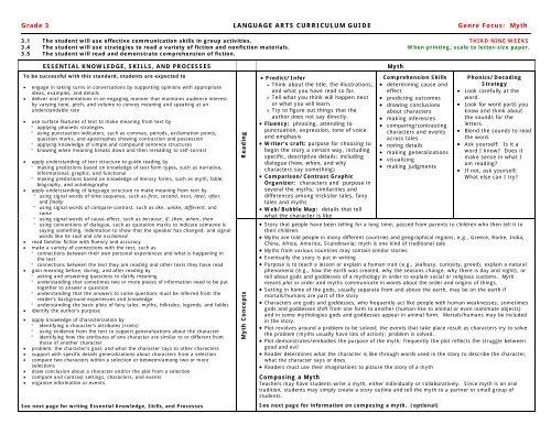 Grade 3 Genre Focus: Myth LANGUAGE ARTS CURRICULUM GUIDE