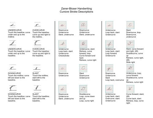 Zaner Bloser Handwriting Cursive Stroke Descriptions Zaner Bloser Handwriting Cursive Stroke Descriptions
