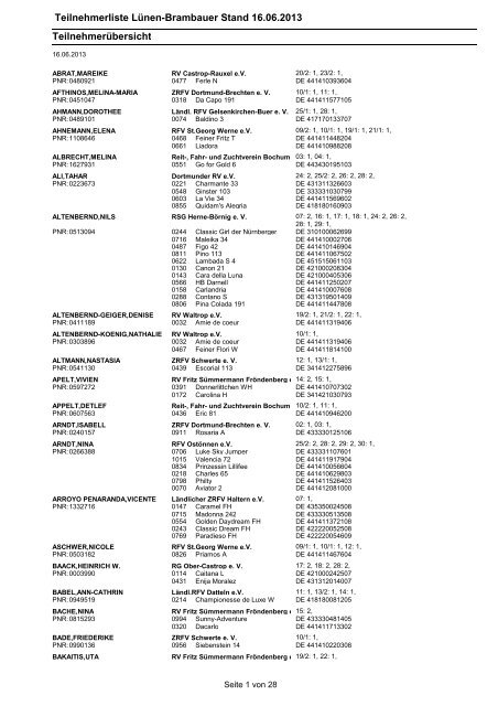 Crystal Reports - RPfList - PDV Turnier Service