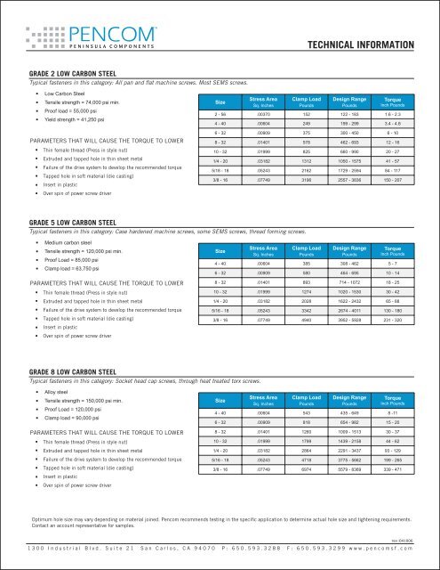 M3 Machine Screw Tightening Torque Outlet | www.pinnaxis.com