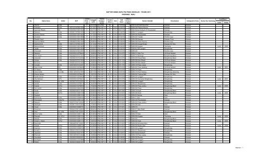 Data GPAI Riau 2011 - Pendis kemenag RI