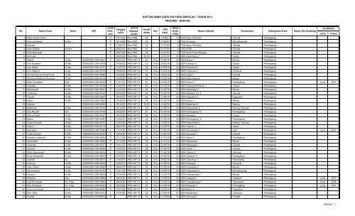 Data GPAI Banten 2011 - Pendis kemenag RI