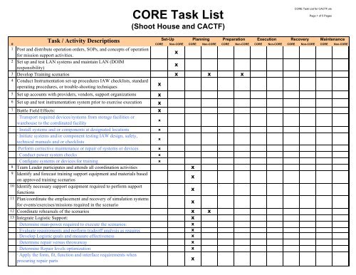 CORE Task List - PEO STRI