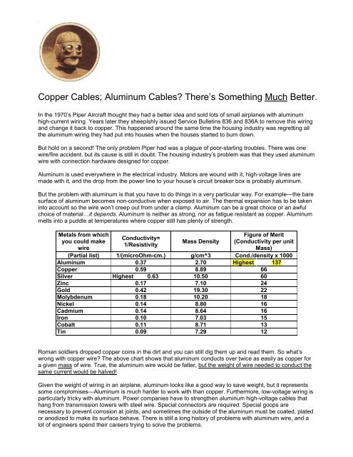 Copper-Clad Aluminum Fat Wire Technical ... - Perihelion Design