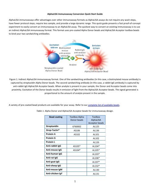 AlphaLISA immunoassay development quick guide - PerkinElmer