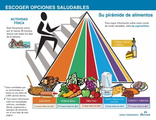 Spanish Food Pyramid