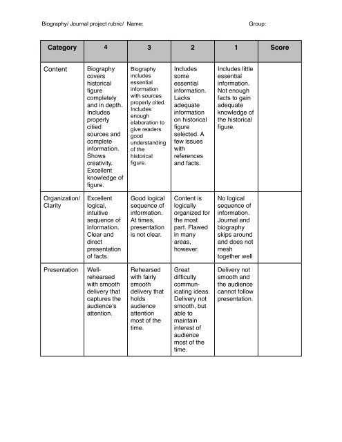 Biography/ Journal project - Personal.kent.edu