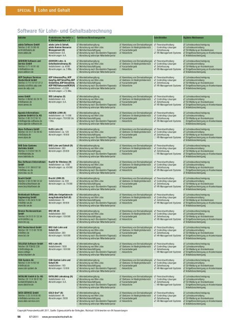 Lohn und Gehalt - Personalwirtschaft