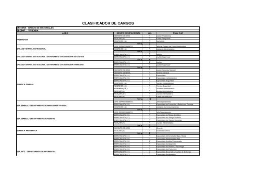 Clasificacion de cargos