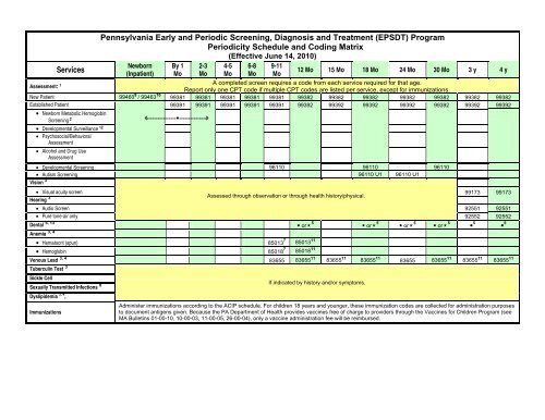 Pennsylvania Early and Periodic Screening, Diagnosis and ... Pennsylvania Early and Periodic Screening, Diagnosis and ...