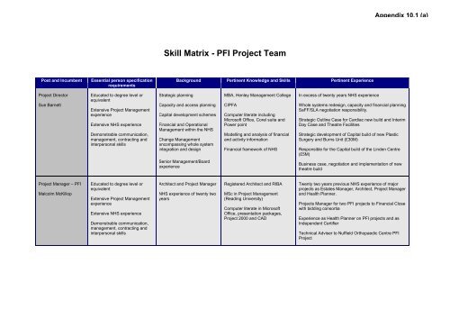 PFI Project Team â Track Record - Broomfield PFI Project