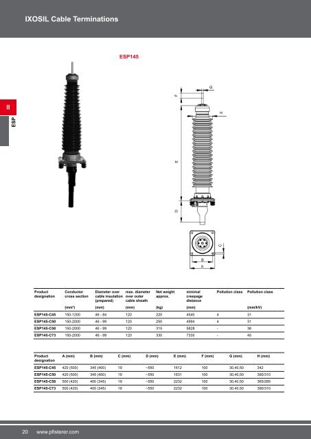IXOSIL Cable Terminations