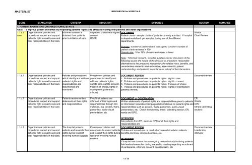 Hospital Benchbook Masterlist of Indicators - Philippine Health ...