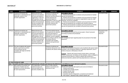 MASTERLIST BENCHBOOK for