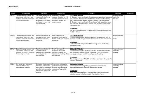MASTERLIST BENCHBOOK for