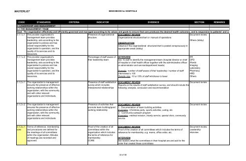 MASTERLIST BENCHBOOK for