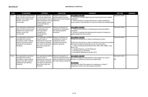 MASTERLIST BENCHBOOK for