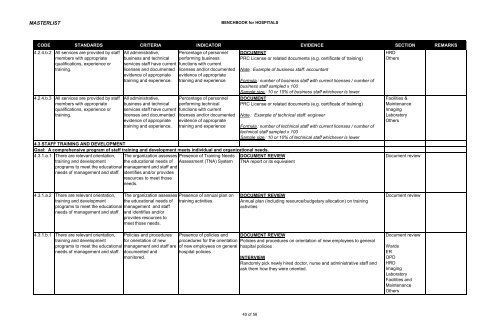 MASTERLIST BENCHBOOK for