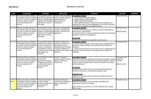 MASTERLIST BENCHBOOK for