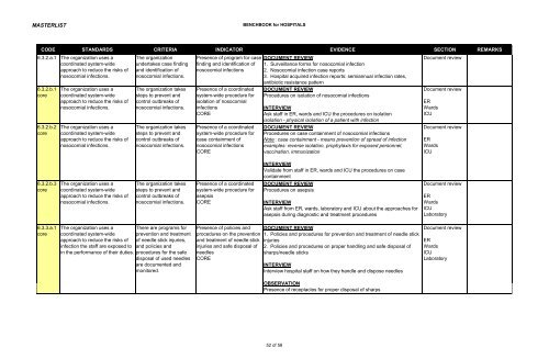 MASTERLIST BENCHBOOK for