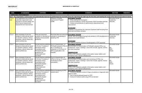 MASTERLIST BENCHBOOK for