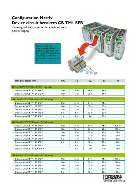 Configuration matrix for device circuit breakers - Phoenix Contact