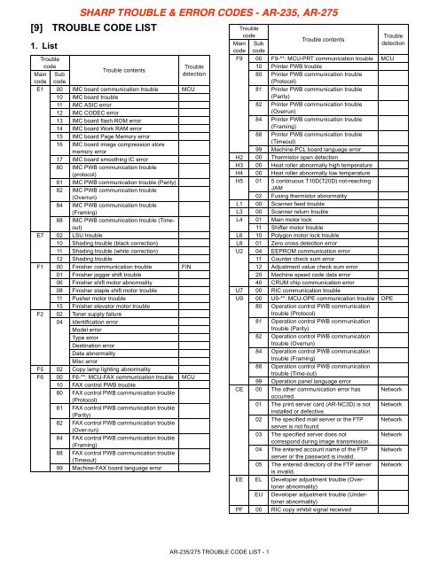 Sharp AR-235 Trouble Error Codes - OlsonBros