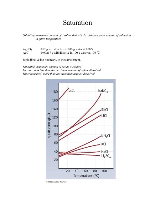 Saturation Curves