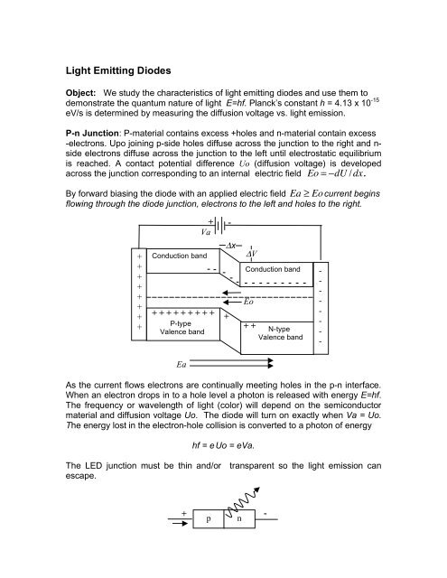 Light Emitting Diodes