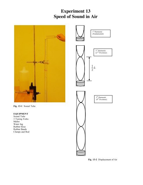 Experiment 13 Speed of Sound in Air