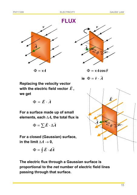 Electric flux and Gauss' law