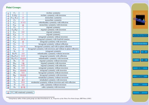 32 Point Groups PDF Format