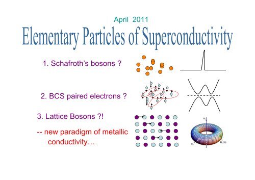Elementary Particles Of Superconductivity