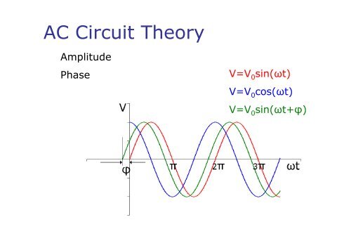 AC Circuit Theory