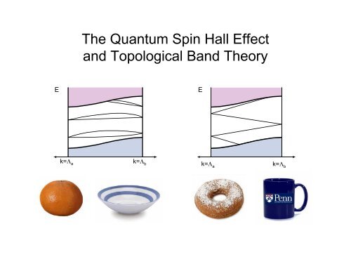 The Quantum Spin Hall Effect and Topological Band Theory