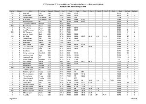 Provisional Results by Class