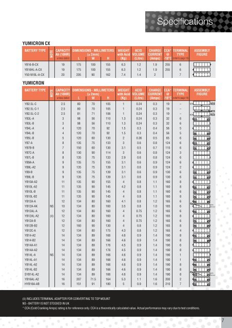 motorcycle battery conversion chart | Reviewmotors.co