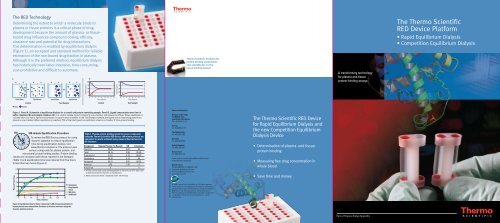 The Thermo Scientific RED Device Platform - Pierce