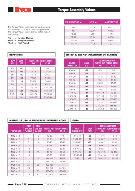 Torque Assembly Values - Pirate4x4.Com