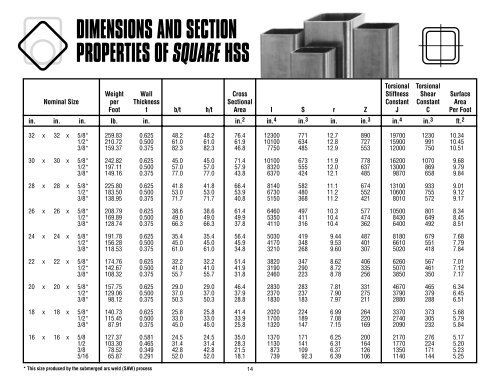 DIMENSIONS AND SECTION PR