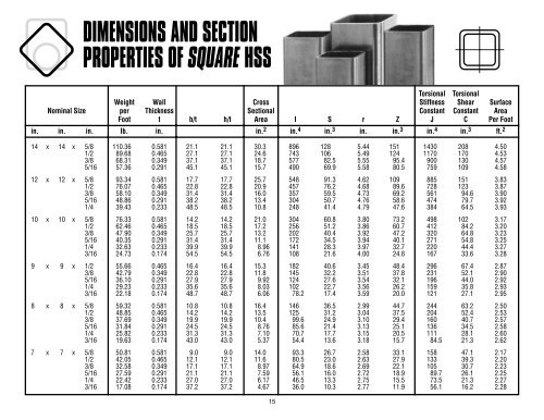 DIMENSIONS AND SECTION PR