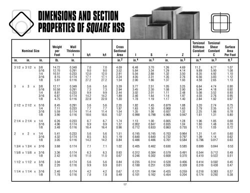 DIMENSIONS AND SECTION PR